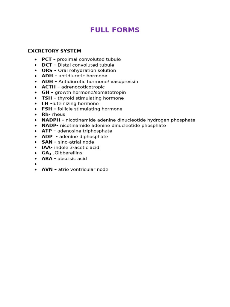 Full Forms | PDF