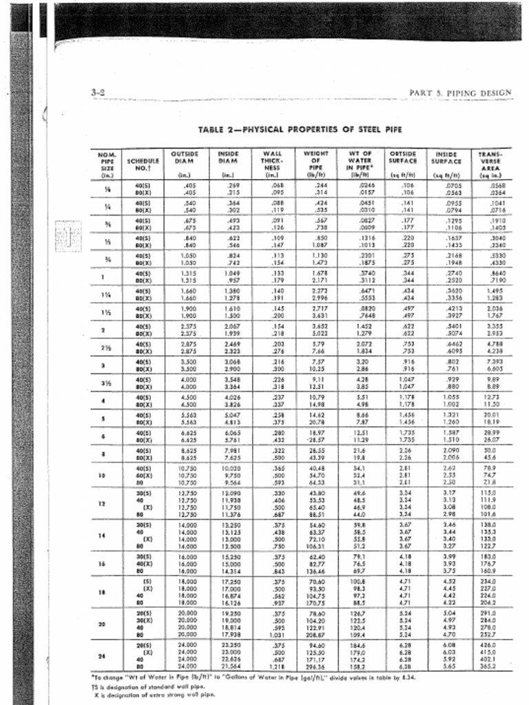 Water Pipe Volume | PDF