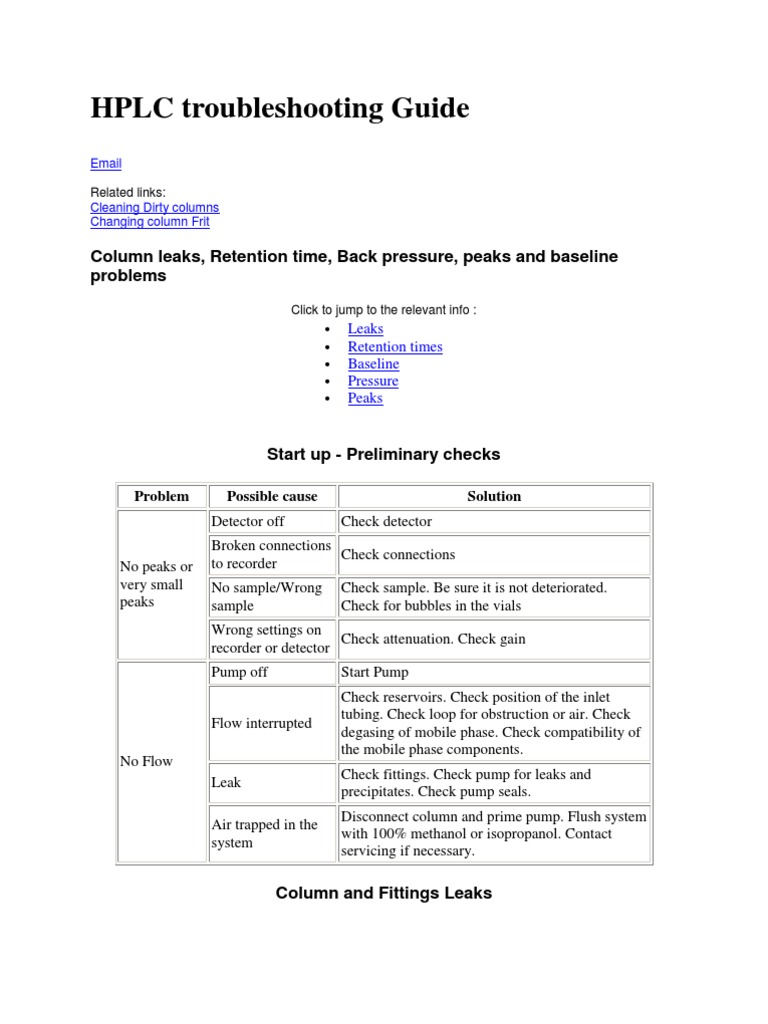 HPLC Troubleshooting Guide | High Performance Liquid Chromatography | Chromatography