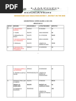 Lesson Plan Sepedi | PDF