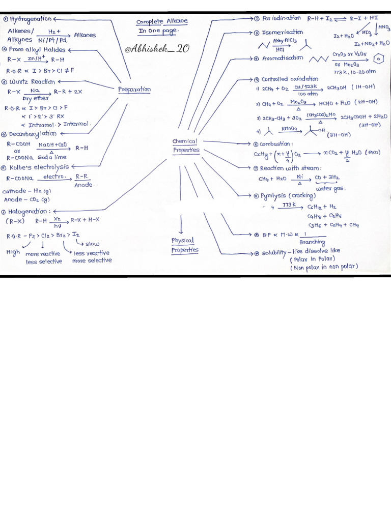 BEST ORGANIC Handwritten Flow Chart For All | PDF