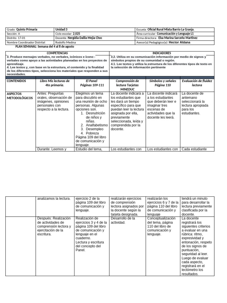 Planificación Semanal C y L 5to Grado | PDF | Comunicación ...