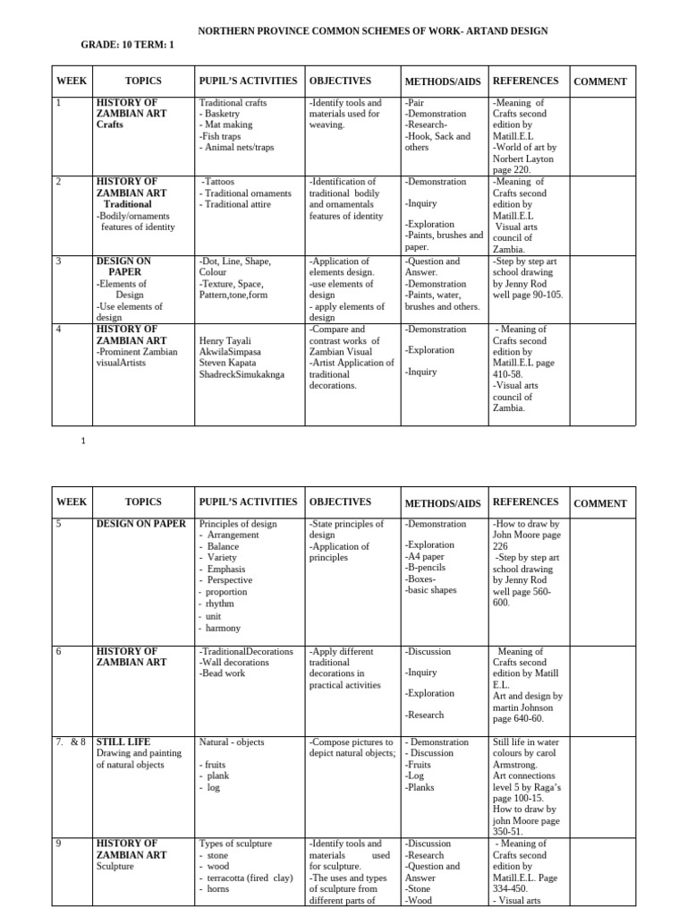 Grade 10 Common Art Schemes of Work | PDF | Pottery | Still Life