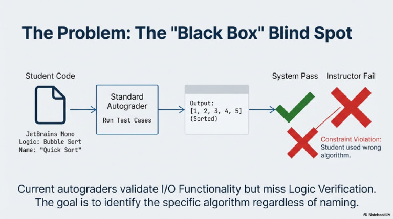 Grading Logic Not Output-3 | PDF