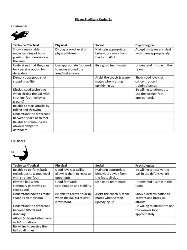 4 Corner Model - Age Specific Player Profiles | PDF | Forward ...