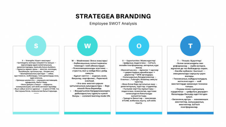 Employee SWOT Analysis Visual Charts Presentation in Blue White Teal ...