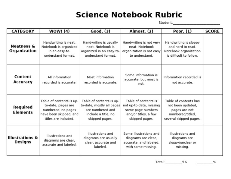 Science Notebook Rubric | PDF | Writing