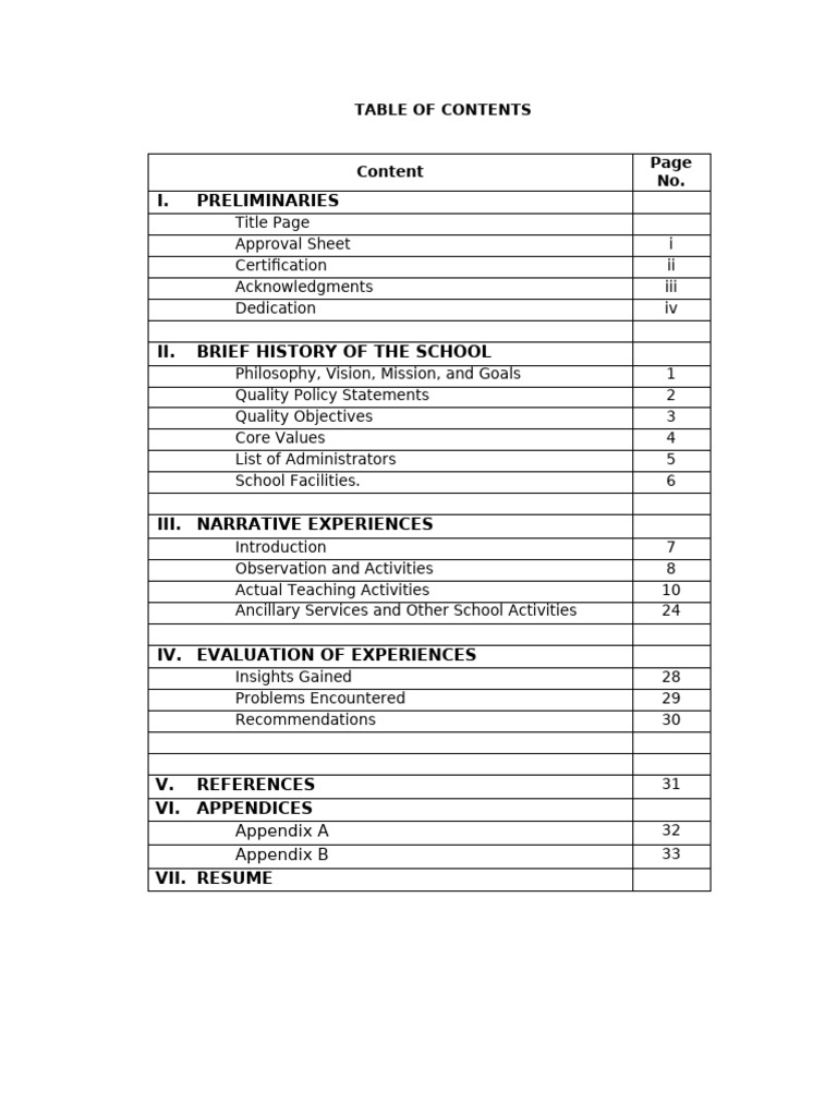 Narrative Report Practice Teaching 1 | PDF | Teachers | Educational ...