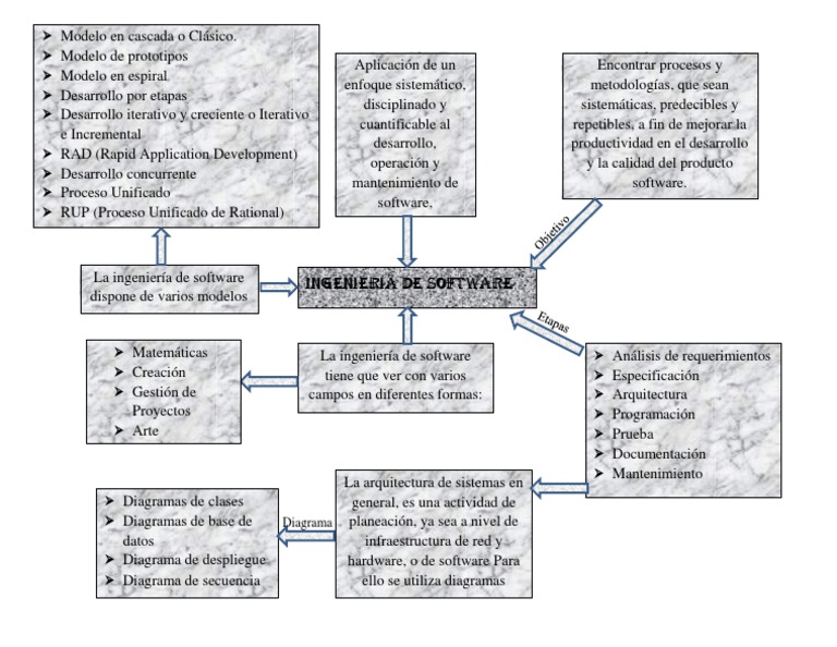 Triazs Mapa Conceptual Cuadro Sinoptico De Software Educativo Images ...