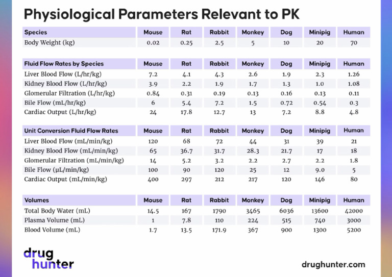 PK Data Cheat Sheet | PDF