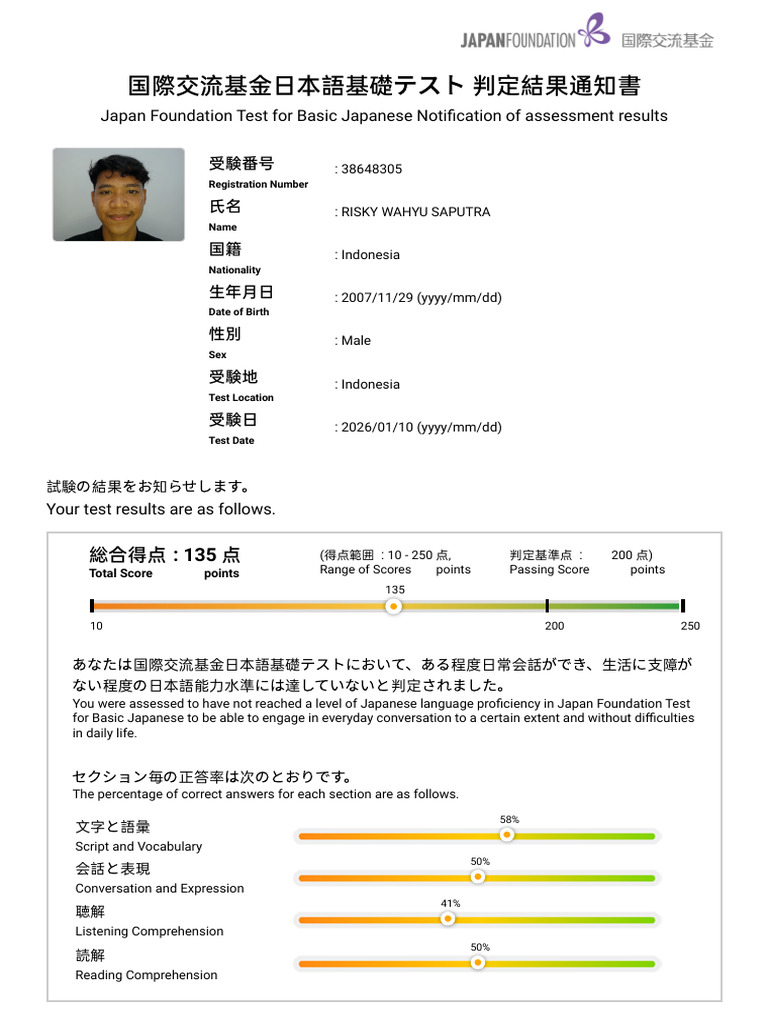 Japan Foundation Test For Basic Japanese Notification of Assessment ...