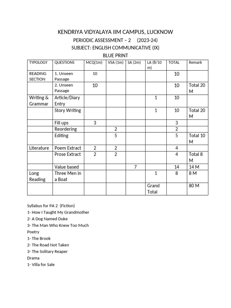 Class IX English BP 2023-24 | PDF