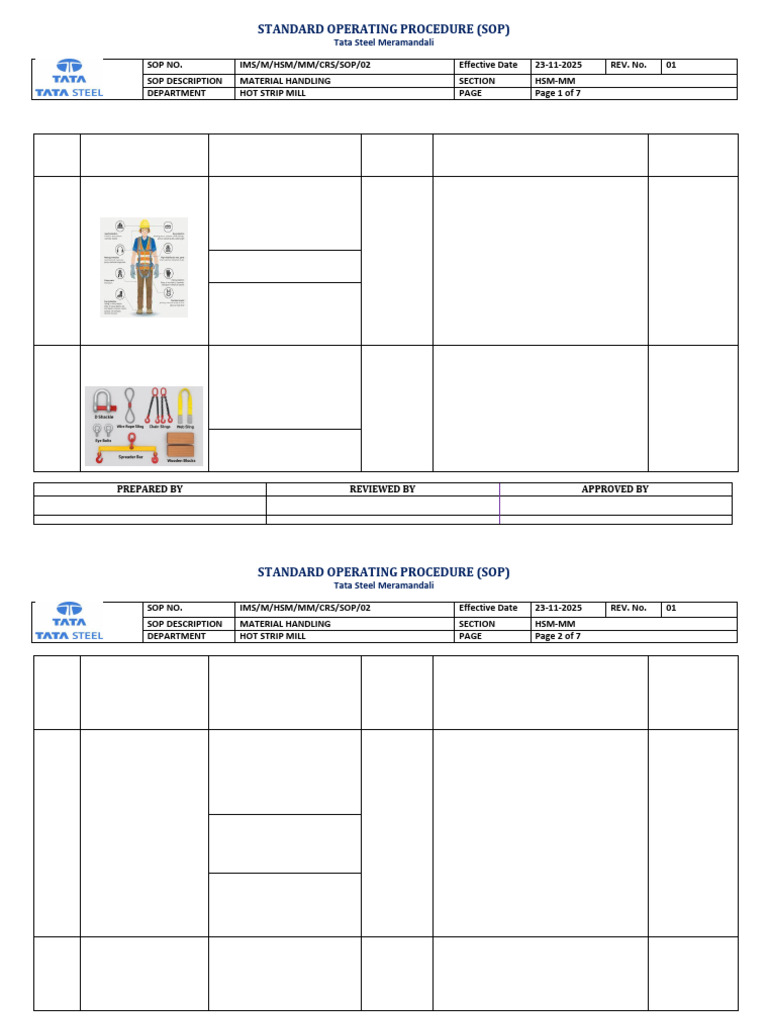 Material Handlin | PDF | Crane (Machine) | Personal Protective Equipment