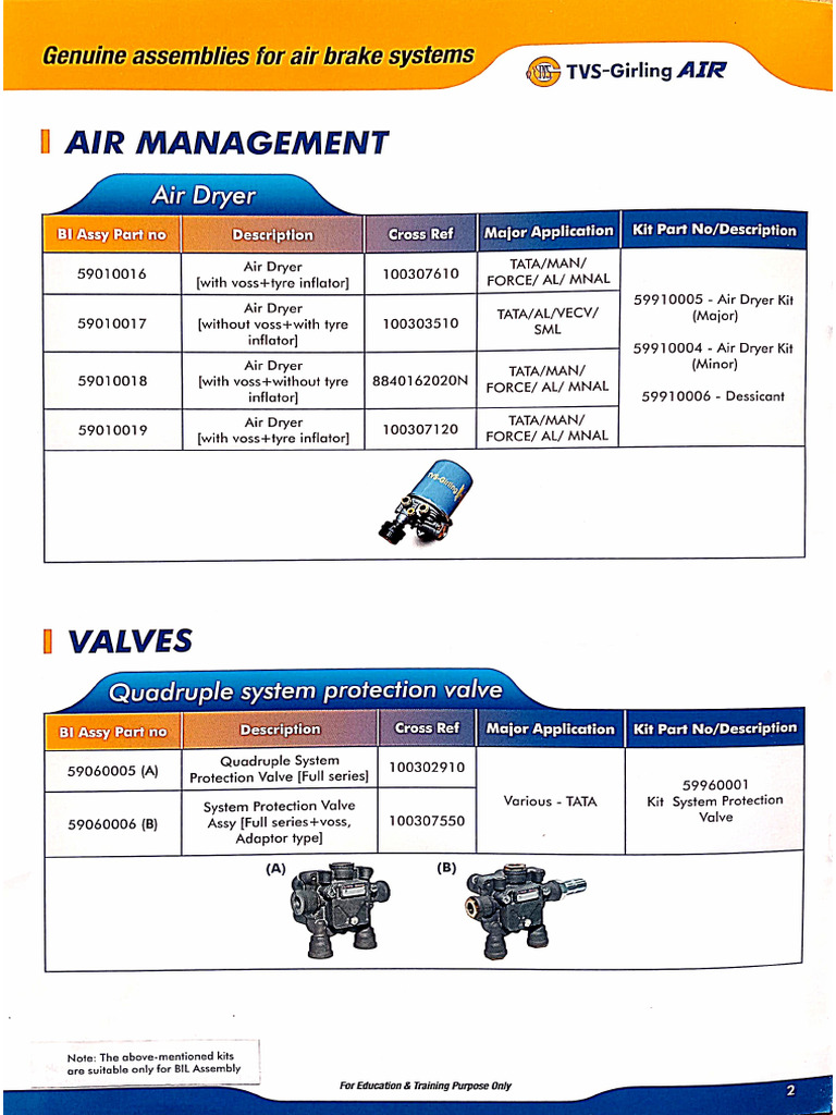 Air Brake Catalogue New | PDF