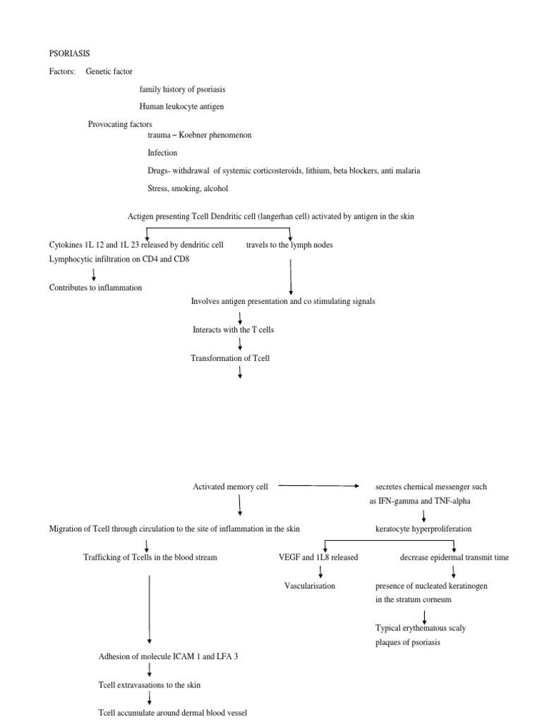Pathophysiology of Psoriasis | PDF