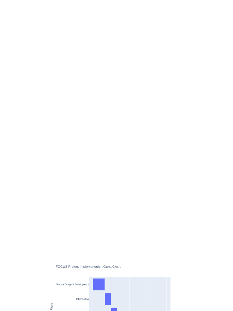 FOCUS Project Proposal | PDF