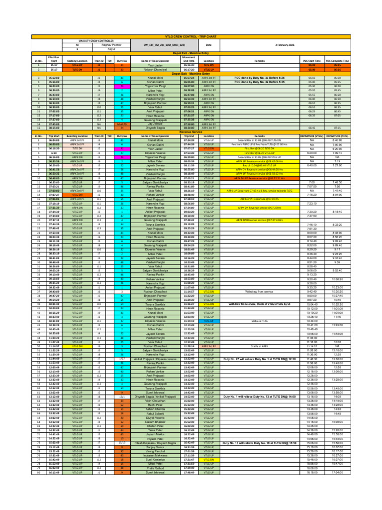 Trip Chart - EW - 02!02!26 | PDF