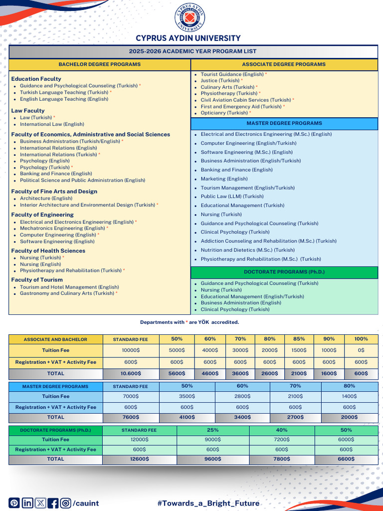 All Inclusive Fees With Scholarships 2025-2026 | PDF | Doctor Of Philosophy
