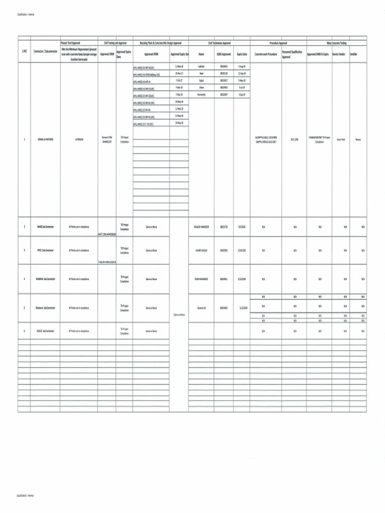 Civil Matrix | PDF