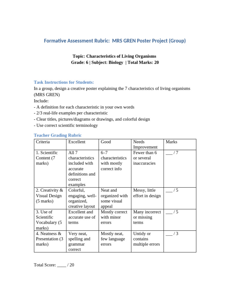 Mrs Gren Poster Rubric | PDF