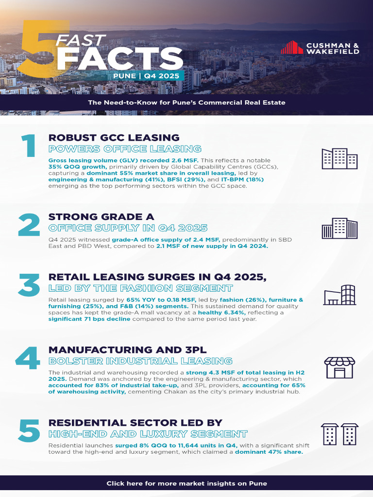 Fast Five Facts Q4 2025 Pune | PDF