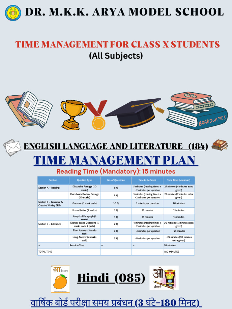 Time Management For Class X | PDF | Tests
