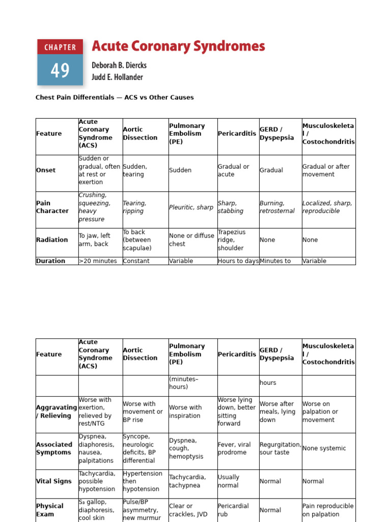 Chest Pain Differentials | PDF | Myocardial Infarction | Clinical Medicine