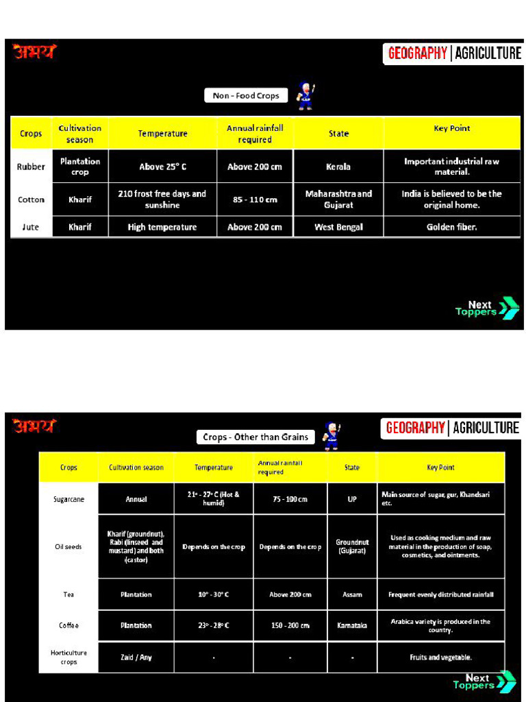 SST 5 Tables | PDF