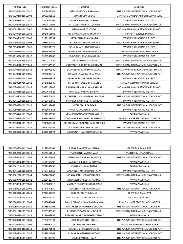 Std11 Not Empanelled Student | PDF