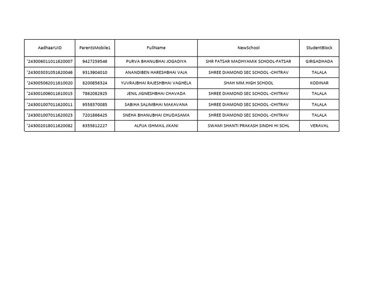 Std10 School Pending | PDF
