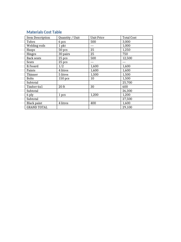 Materials Cost Table | PDF