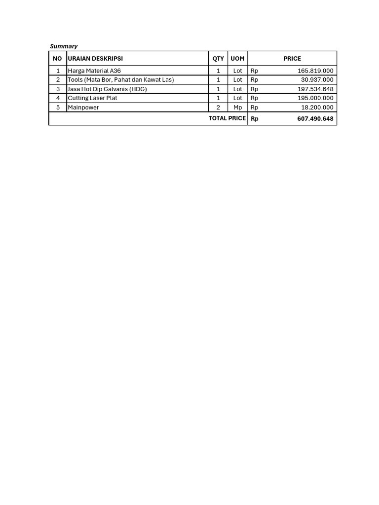 No Uraian Deskripsi Qty Uom Price | PDF