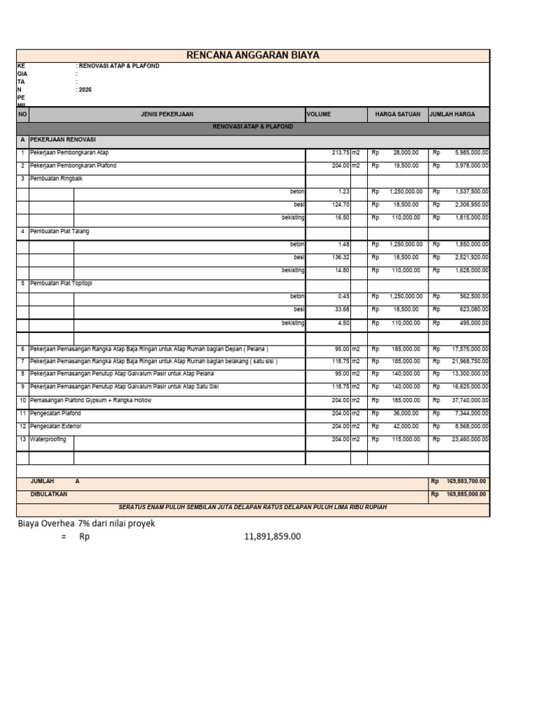 RAB Renovasi Atap Plafond | PDF
