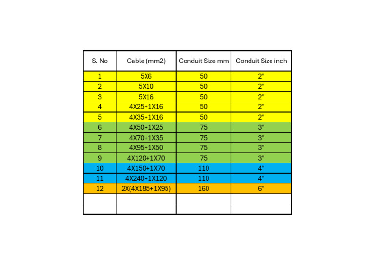Cables Conduit Sizing | PDF