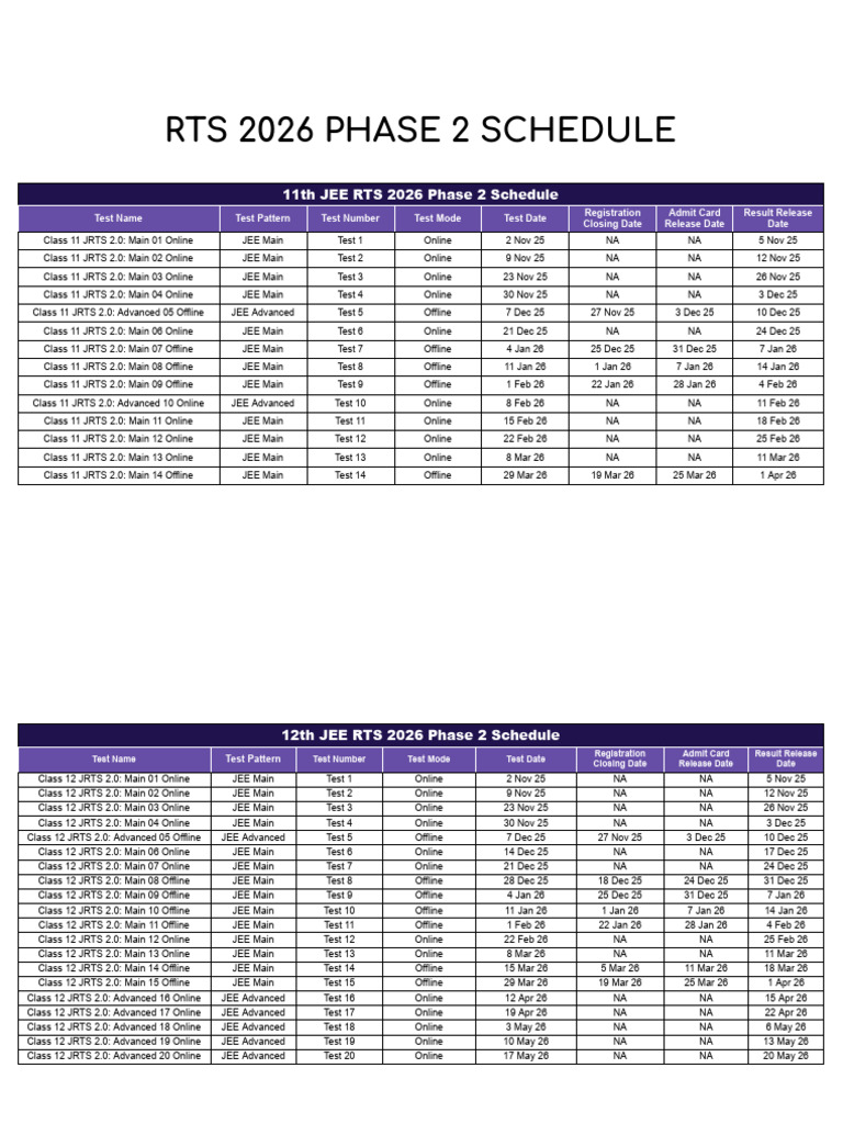 RTS Schedule Phase2 | PDF | Science Education | Evaluation Methods