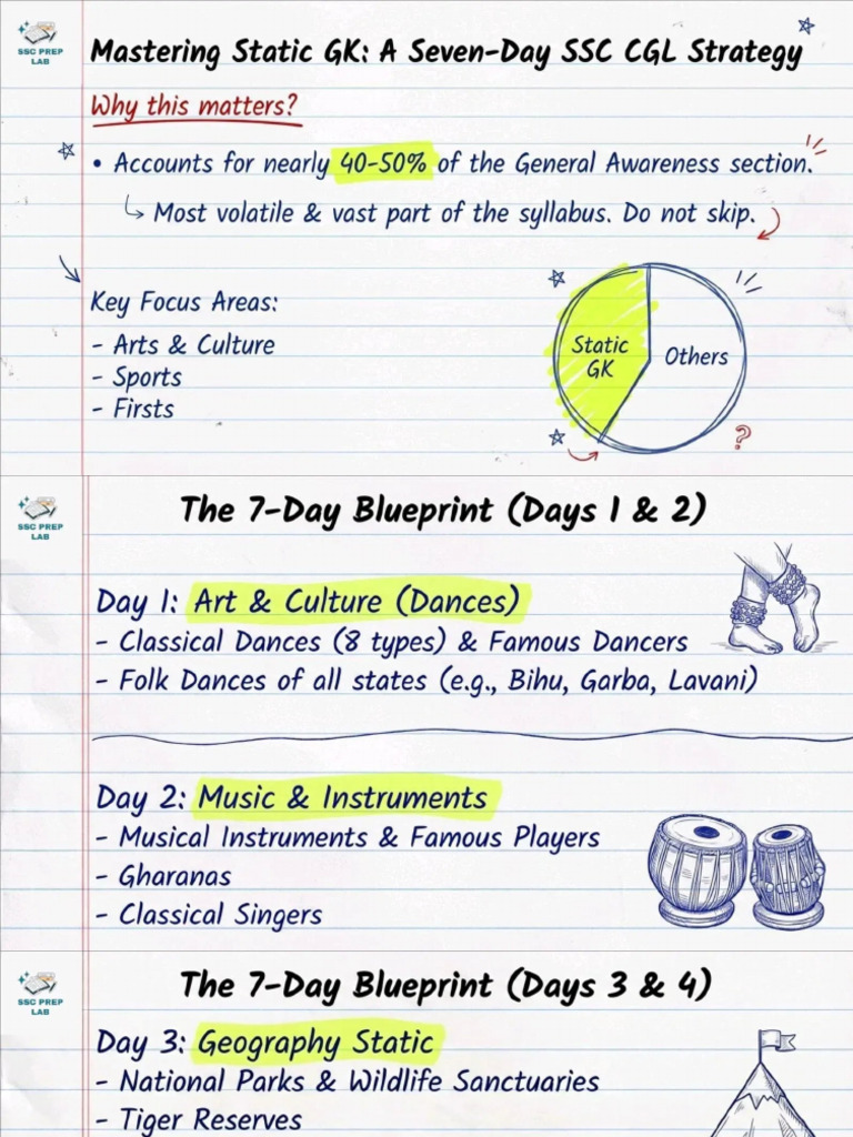 Static GK | PDF
