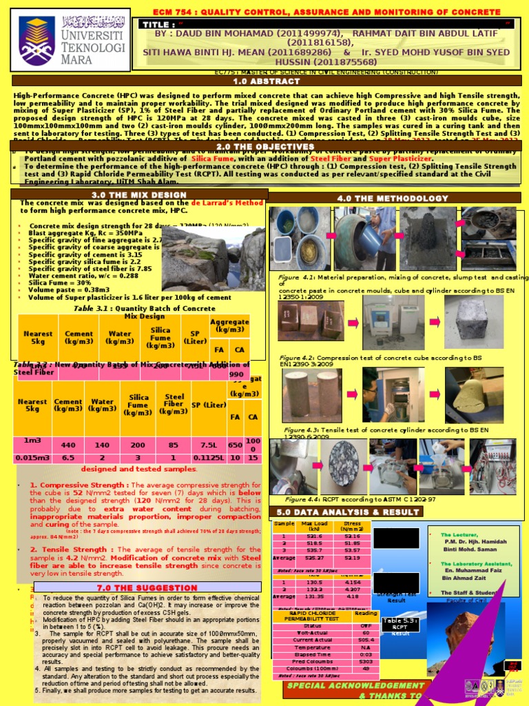 Poster Concrete (SMY1B) 270612FINAL | PDF | Concrete | Strength Of ...