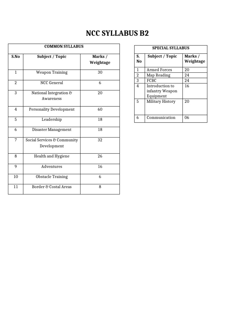 NCC Syllabus Weightage | PDF