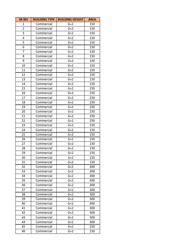 Ud Excel Sheet Commercial Ak | PDF