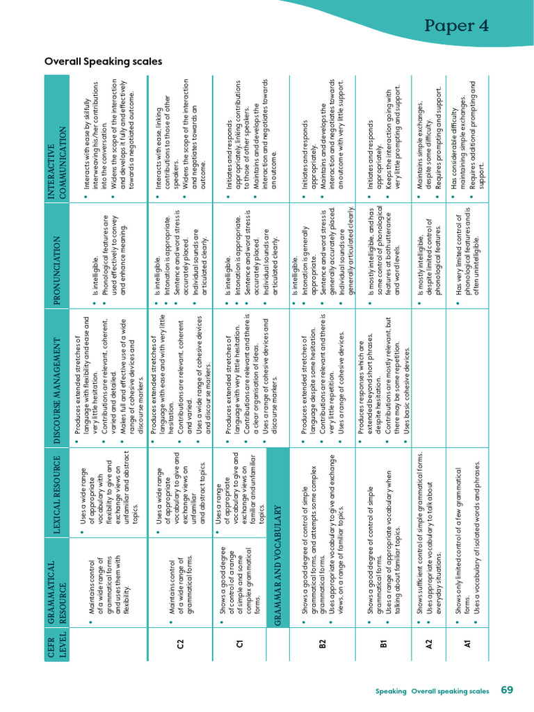 CPE Speaking Assessment Scales | PDF | Word | Vocabulary