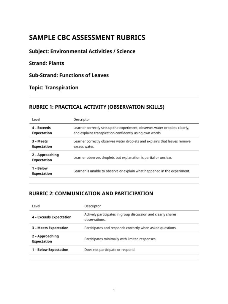 Sample CBC Assessment Rubrics - Transpiration Practical | PDF ...