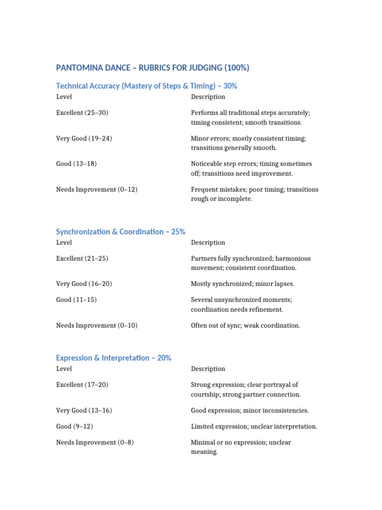 Pantomina Rubrics Columns | PDF