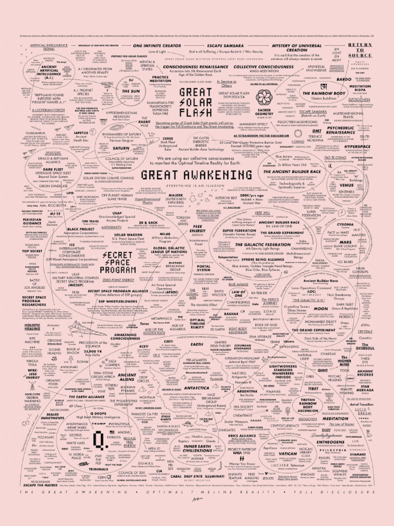 Ilide - Info Great Awakening Map v10!2!18x24 Web PR | PDF