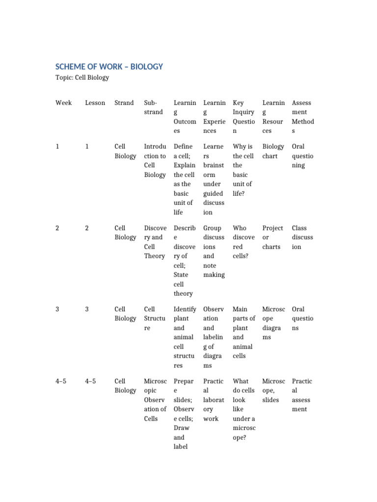 Cell Biology Scheme of Work | PDF | Life Sciences | Biology