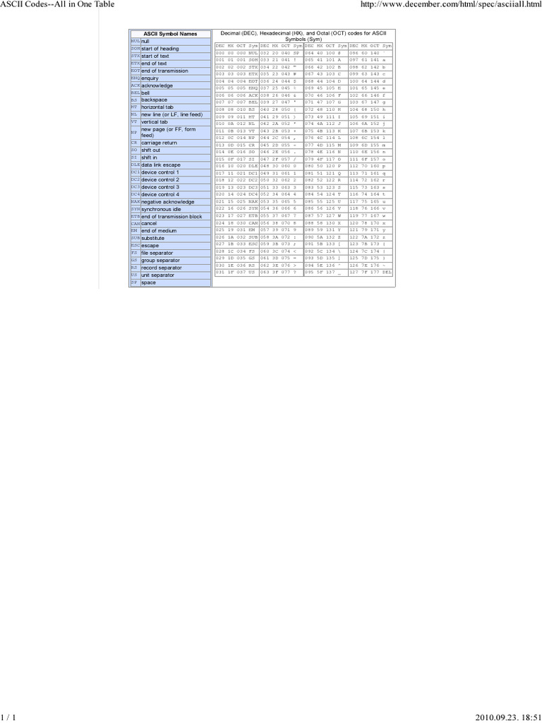 ASCII Codes - All in One Table | PDF