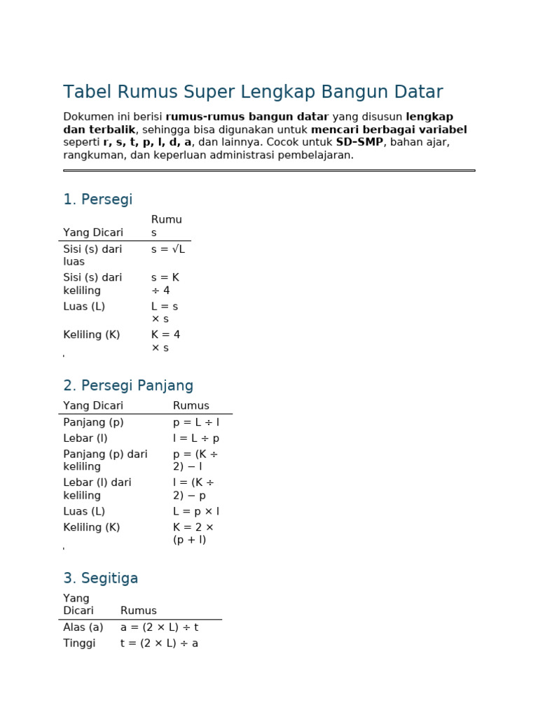 Tabel Rumus Super Lengkap Bangun Datar | PDF