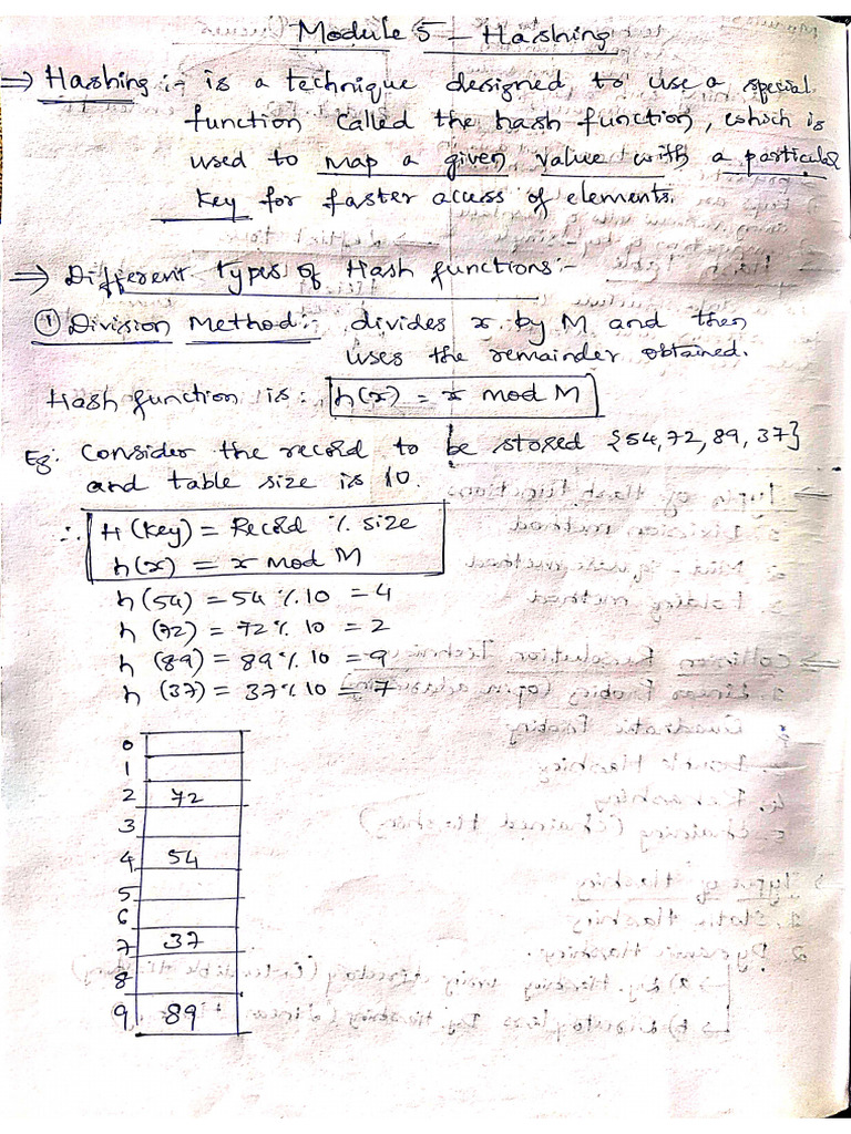 Module 5 - Different Types of Hash Functions (3 Types Explained) | PDF