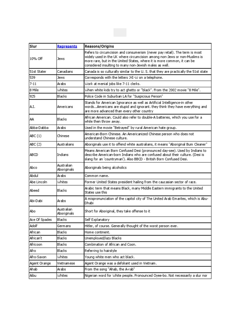 Slurs | PDF | Race And Ethnicity In The United States Census | White People