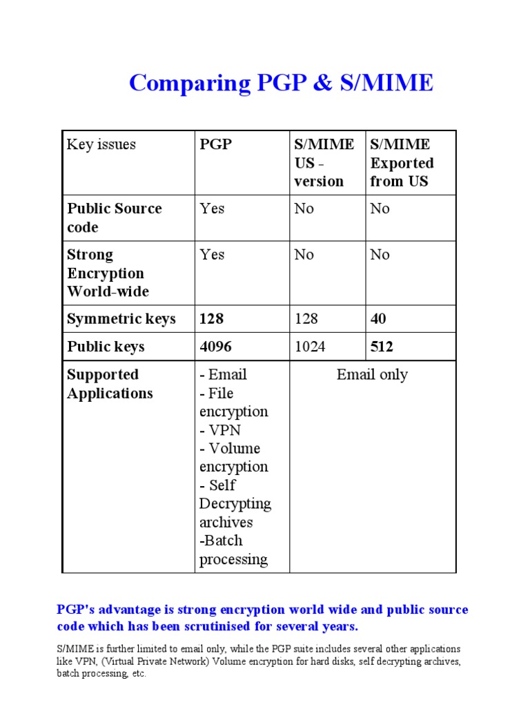 PGP and S-mime | Key (Cryptography) | Public Key Cryptography
