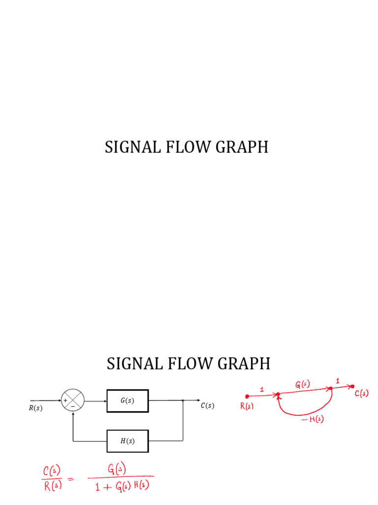 EE250-L09-Signal_Flow_Graph | PDF
